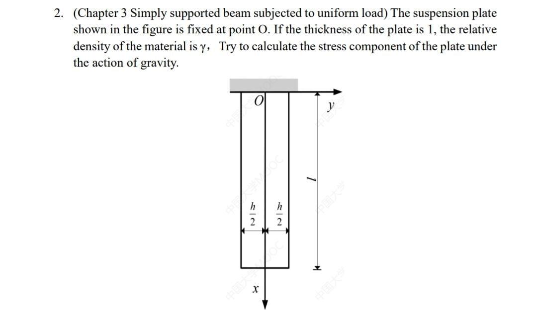 Solved (Chapter 3 Simply supported beam subjected to uniform | Chegg.com