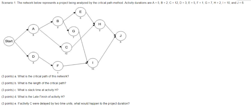 Solved Scenario 1: The network below represents a project | Chegg.com