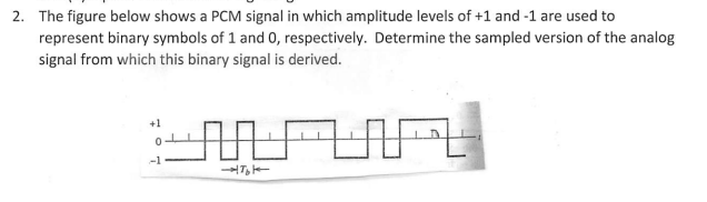Solved 2. The figure below shows a PCM signal in which | Chegg.com