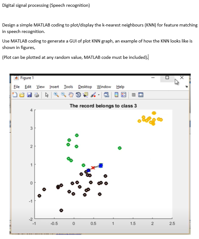 Digital signal processing (Speech recognition) Design | Chegg.com