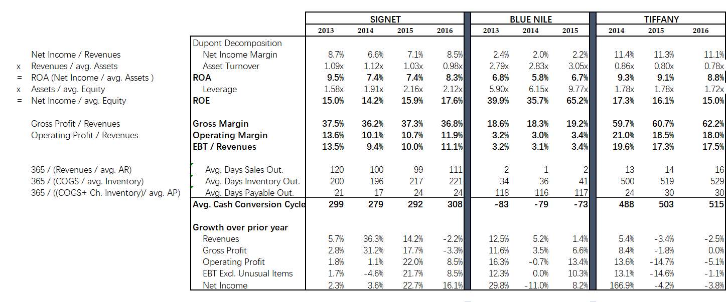Solved One company has a negative cash conversion cycle? | Chegg.com
