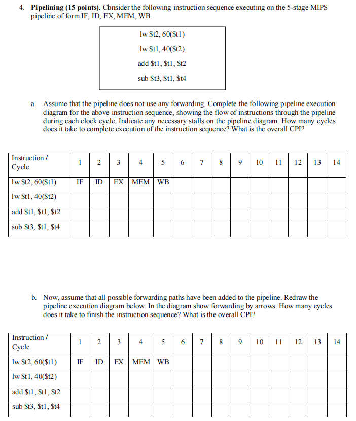 Solved 4. Pipelining (15 points). Consider the following | Chegg.com