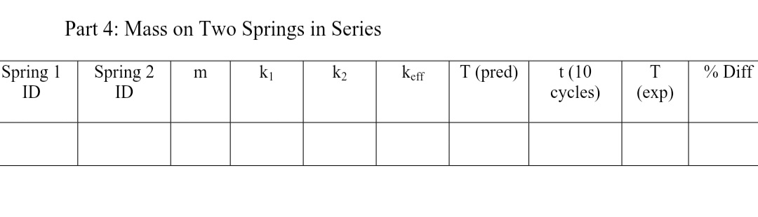 Part 4: The Period of a Mass on Two Springs in Series | Chegg.com