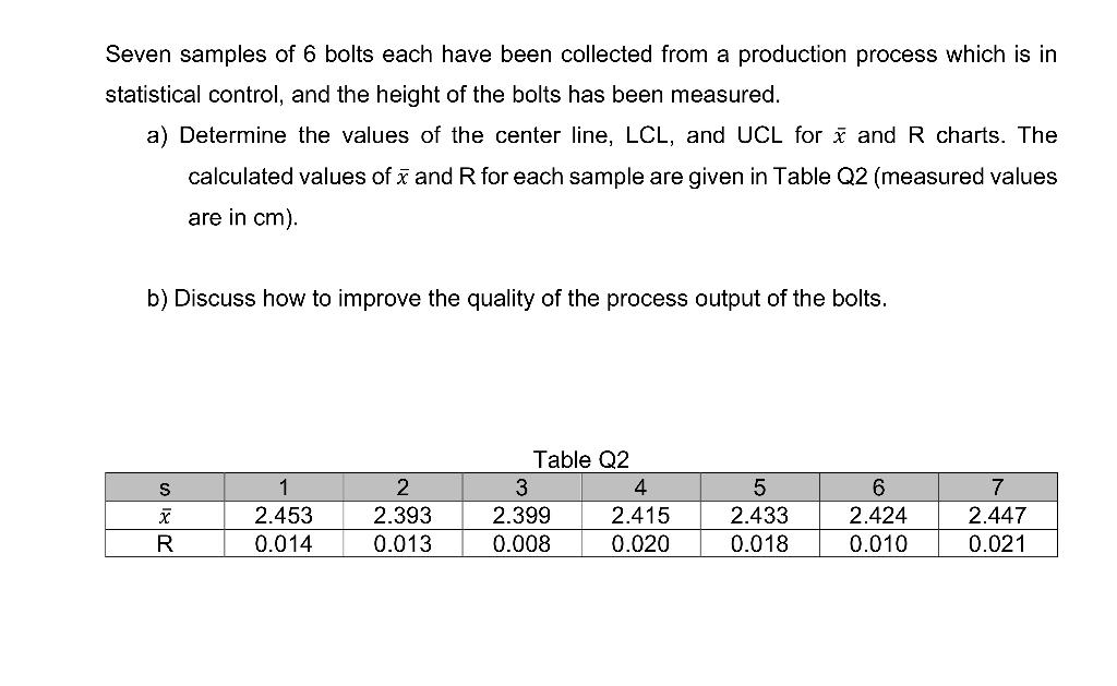 Solved Seven samples of 6 bolts each have been collected | Chegg.com