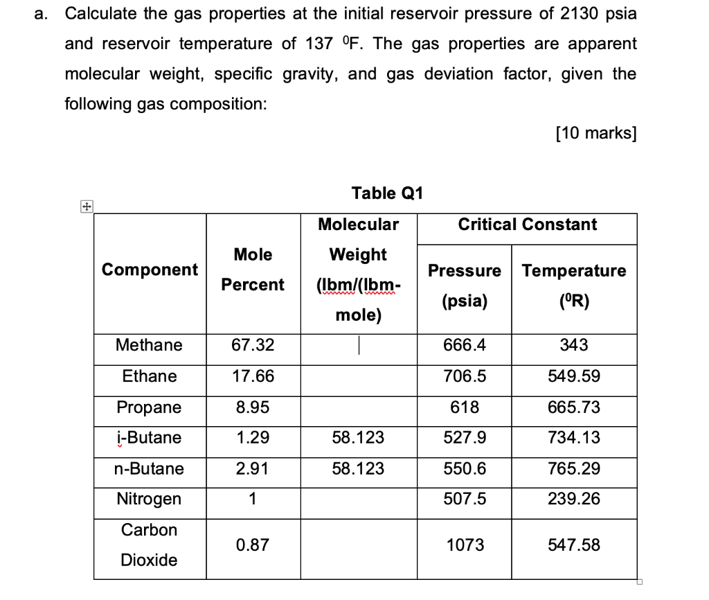 Solved a. Calculate the gas properties at the initial | Chegg.com