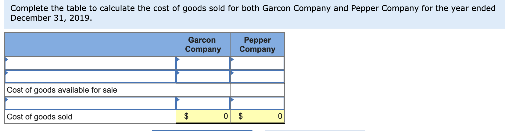 Solved Complete the table to calculate the cost of goods | Chegg.com