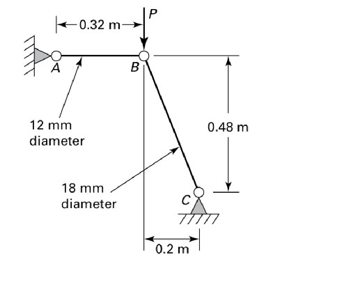 Solved The two-member pin-connected structure illustrated | Chegg.com