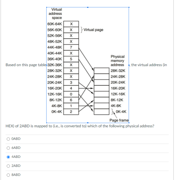 Solved To avoid deadlock on the dining table of | Chegg.com