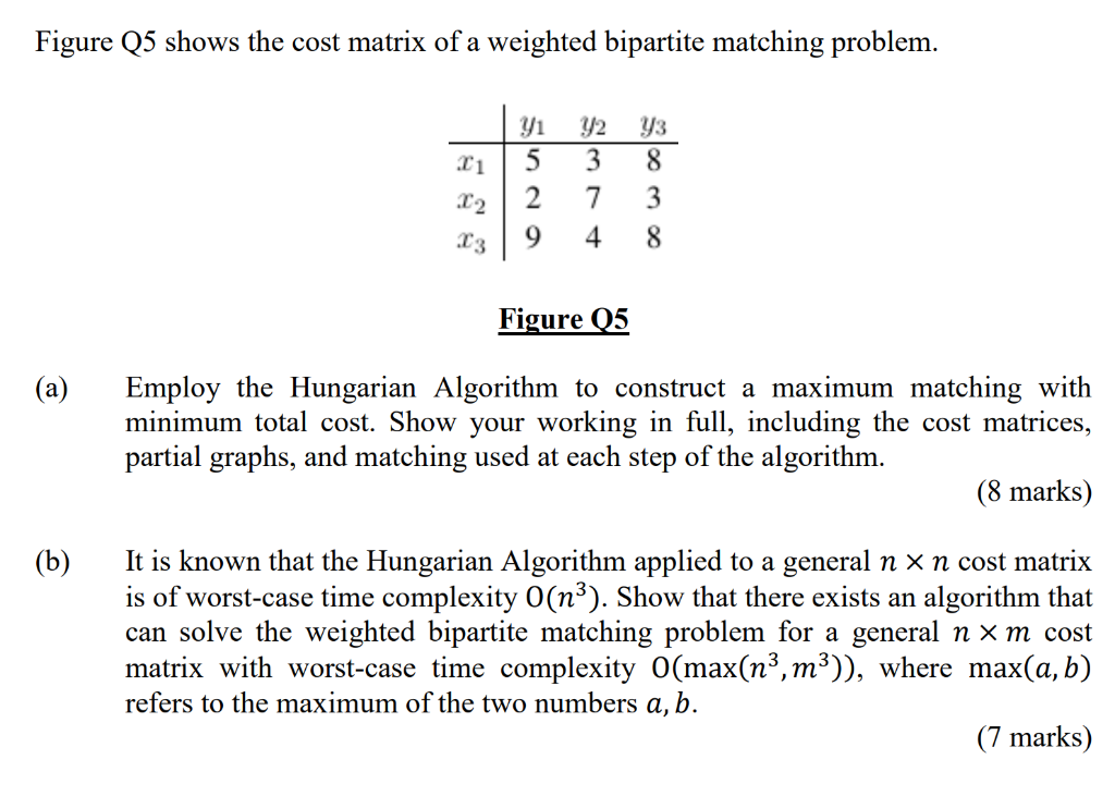 Solved Figure Q5 shows the cost matrix of a weighted | Chegg.com
