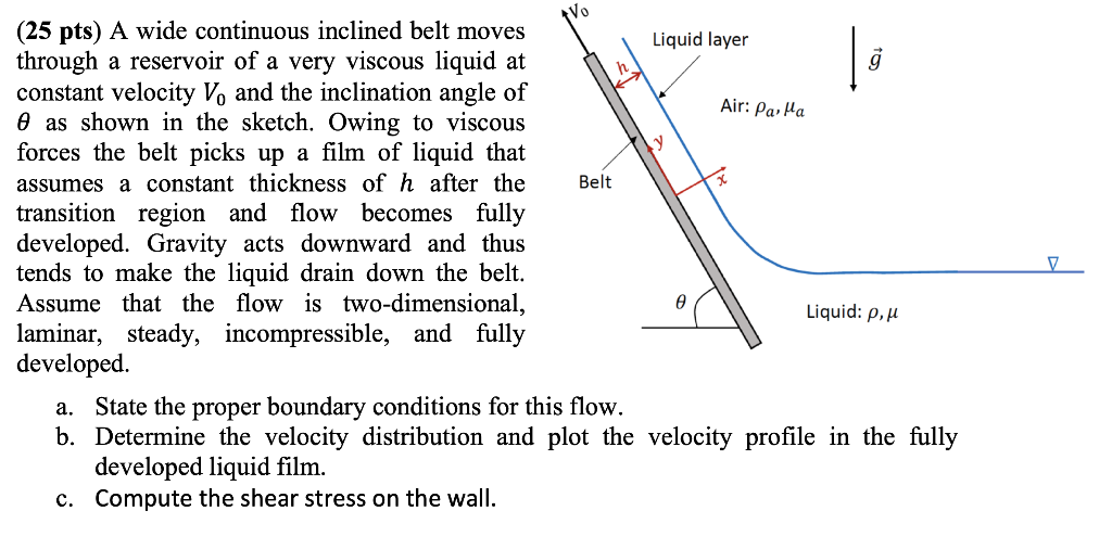 Solved Vo lo Air: Pala » Belt 3 (25 pts) A wide continuous | Chegg.com