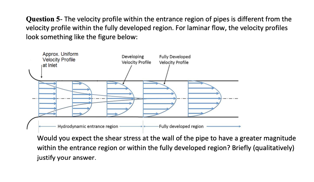 Solved Question 5- The velocity profile within the entrance | Chegg.com