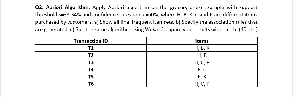 Solved Apriori Algorithm Apply Apriori Algorithm On The