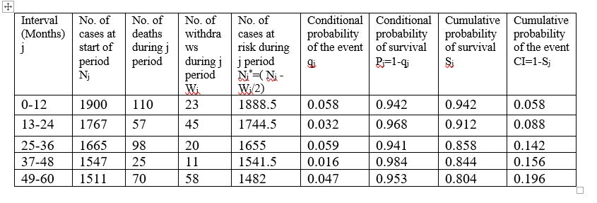 Solved Question: Complete the table and estimate the 5-year | Chegg.com