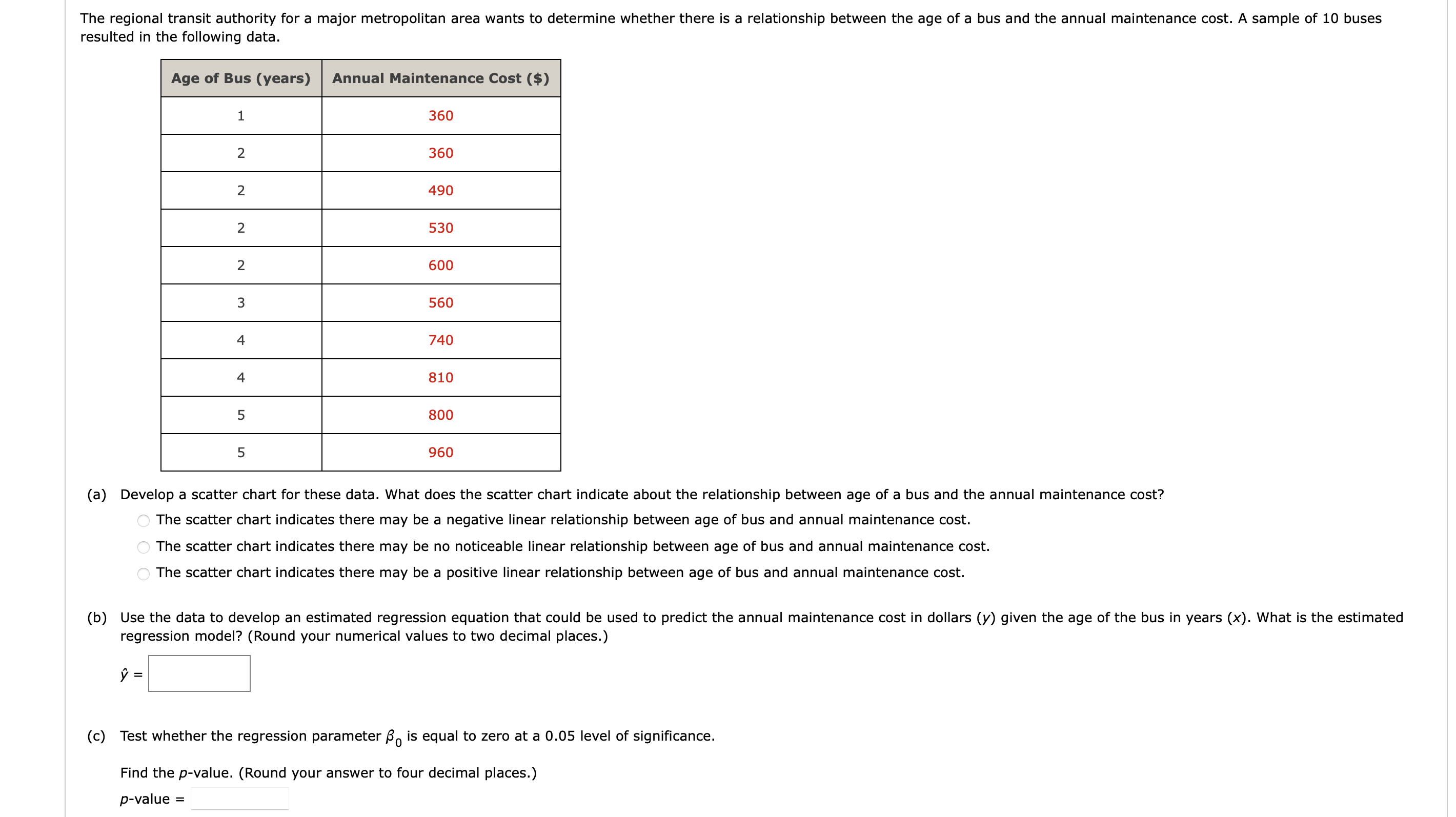 Solved (a) Develop a scatter chart for these data. What does | Chegg.com