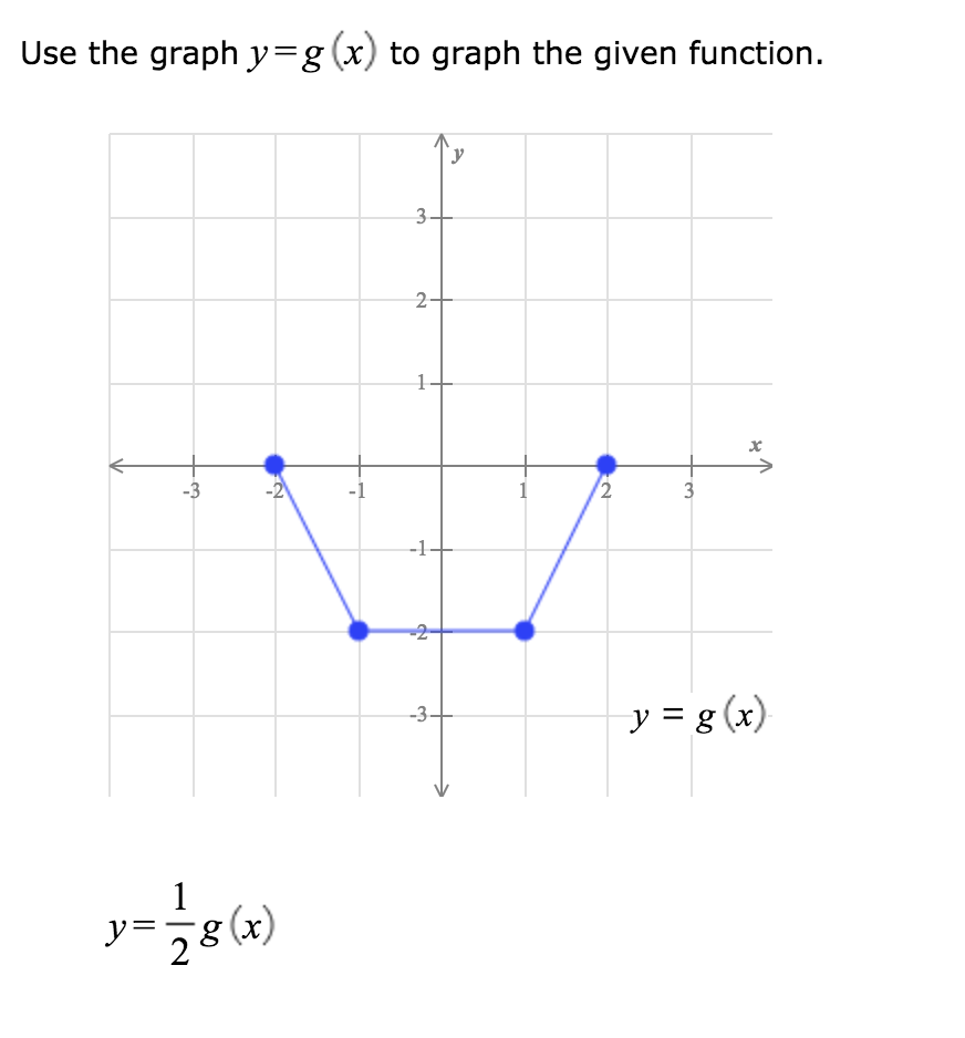 Solved Use the graph y-g (x) to graph the given function. 2 | Chegg.com