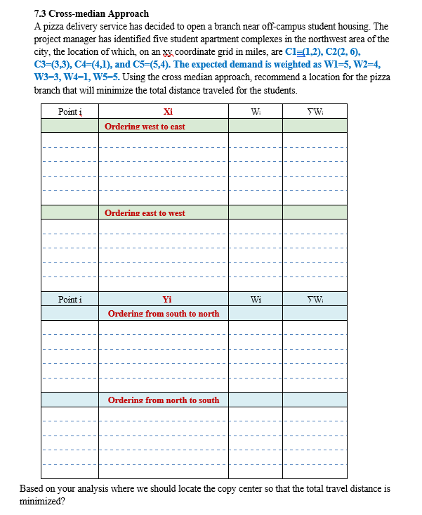 Solved 7.3 Cross-median Approach A pizza delivery service | Chegg.com