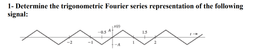 Solved 1- Determine the trigonometric Fourier series | Chegg.com
