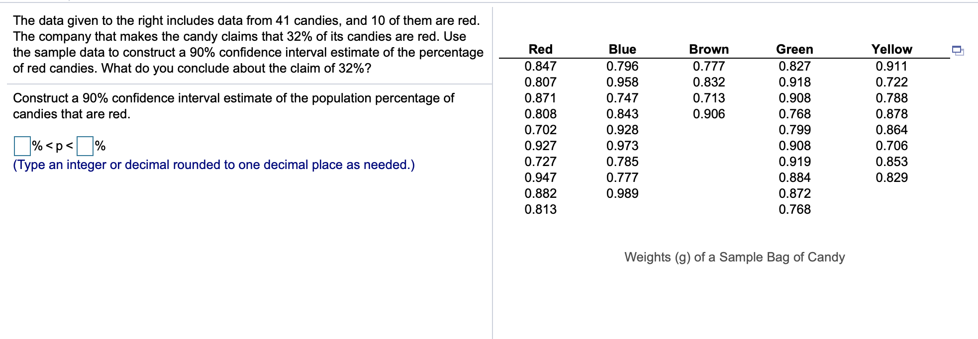 Solved The data given to the right includes data from 41 | Chegg.com