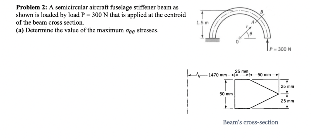 Solved Problem 2: A semicircular aircraft fuselage stiffener | Chegg.com