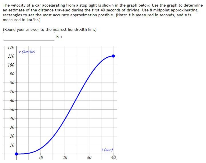 Solved The velocity of a car accelarating from a stop light | Chegg.com