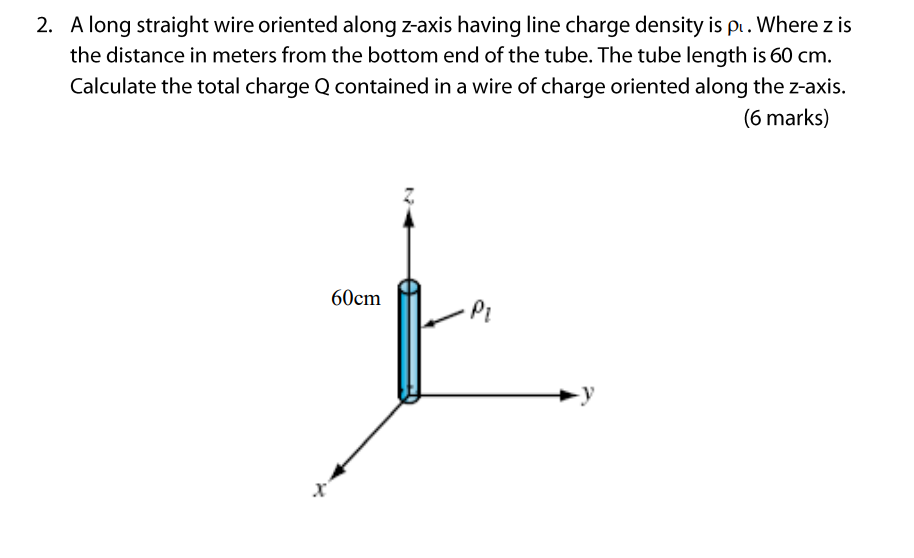 Solved 2. A long straight wire oriented along z-axis having | Chegg.com