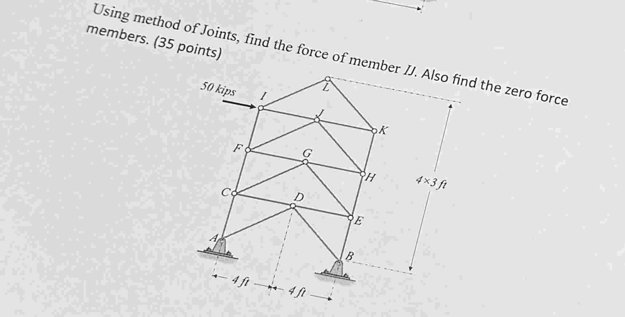 Solved Physics Statics problem. Using method of Joints, find | Chegg.com