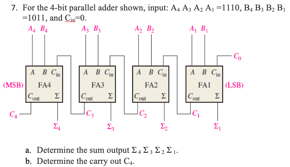 Solved 7. For the 4-bit parallel adder shown, input: A4 A3 | Chegg.com