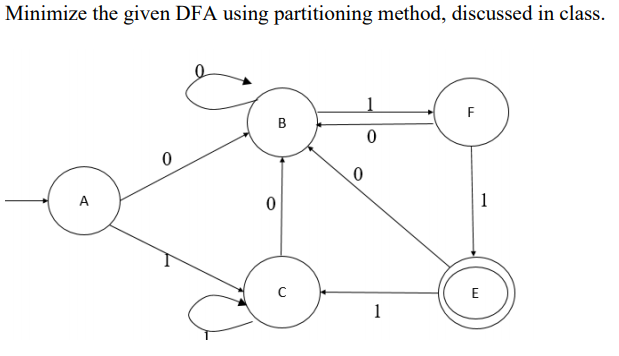 Solved Minimize The Given Dfa Using Partitioning Method 9552