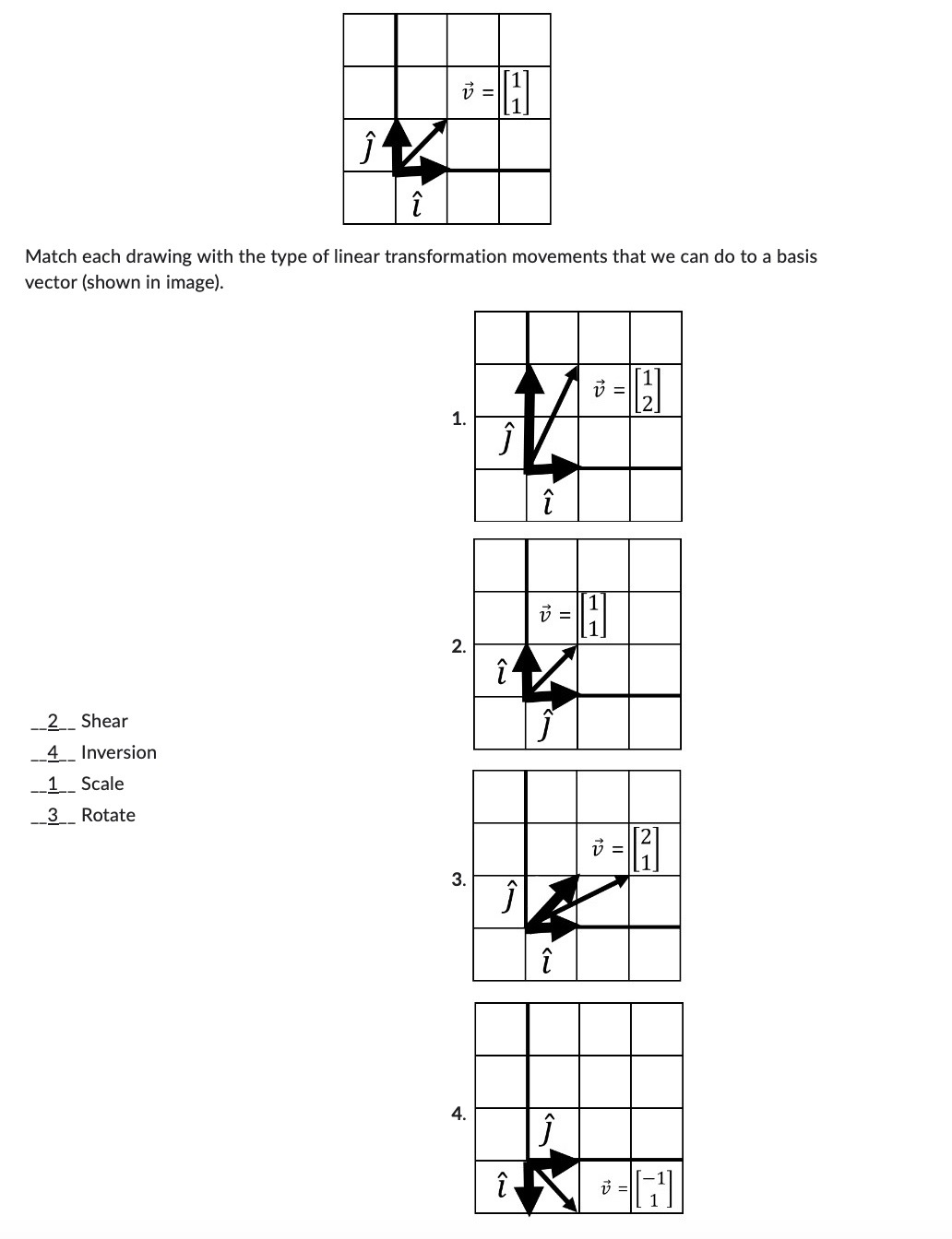 Solved Match each drawing with the type of linear | Chegg.com