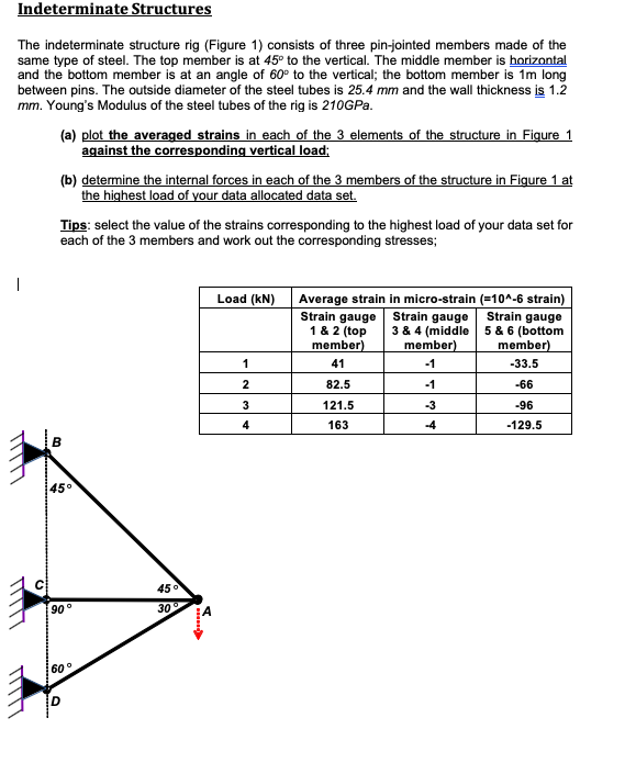 Solved Indeterminate Structures The indeterminate structure | Chegg.com