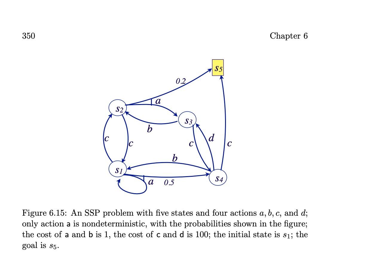 350 Chapter 6 Figure 6.15: An SSP problem with five | Chegg.com