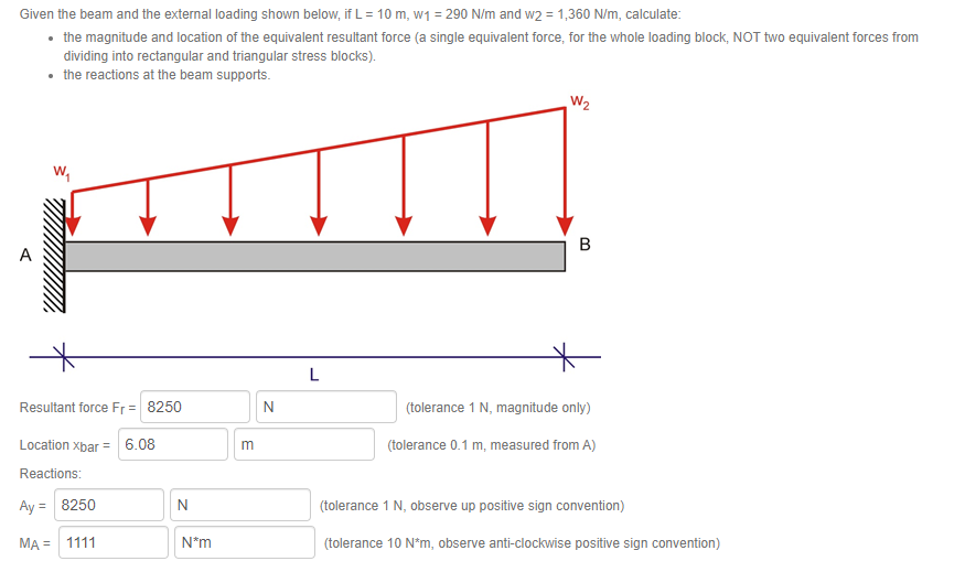 Solved Given the beam and the external loading shown below, | Chegg.com