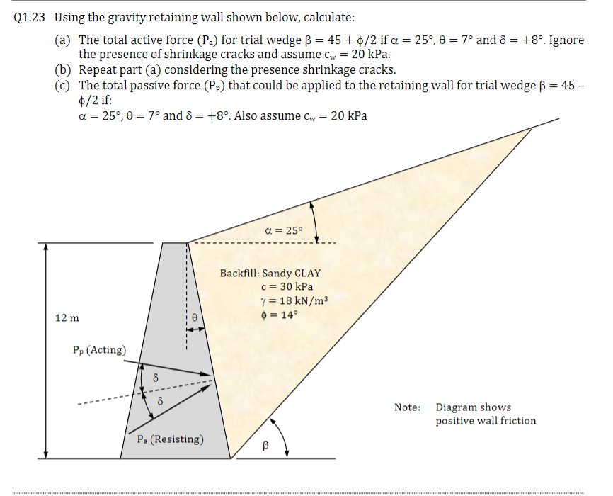 Solved Q1.23 Using the gravity retaining wall shown below, | Chegg.com