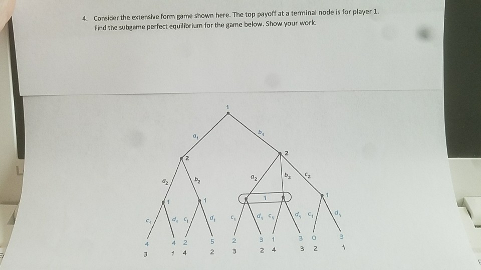 Solved Consider the extensive form game shown here. The top | Chegg.com