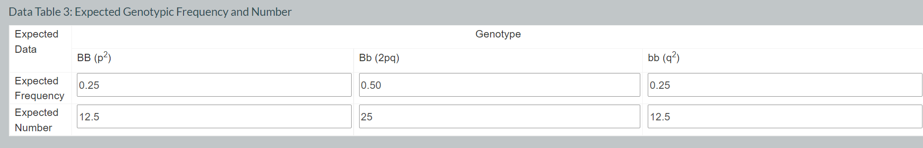 Solved How do the predicted allelic frequencies recorded | Chegg.com