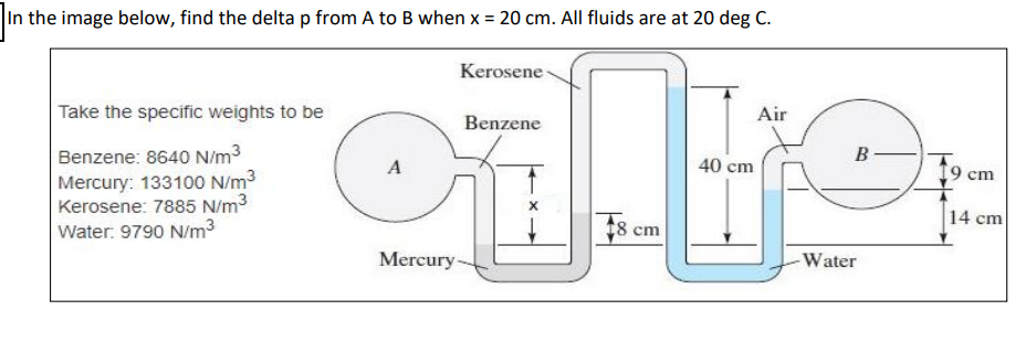 Solved In the image below, find the delta p from A to B when | Chegg.com