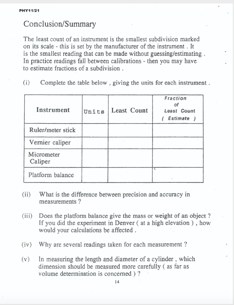 Solved PHY11/21 Conclusion/Summary The least count of an | Chegg.com