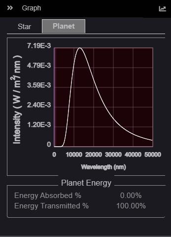 Solved Kepler 186f has an effective temperature that is | Chegg.com