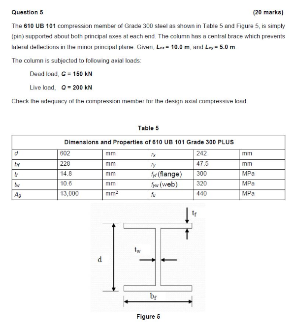 Solved Question 5 (20 marks) The 610 UB 101 compression | Chegg.com