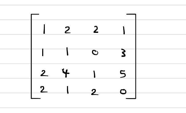 Solved determine the edge of the following sub image using | Chegg.com
