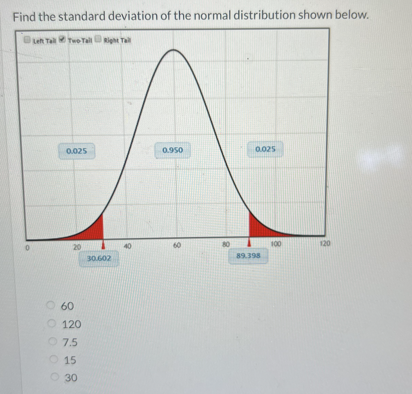 Solved Find the standard deviation of the normal | Chegg.com