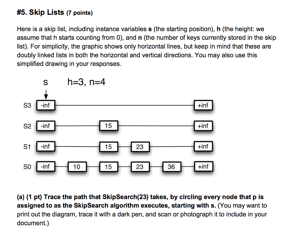 #5. Skip Lists (7 points) Here is a skip list, | Chegg.com