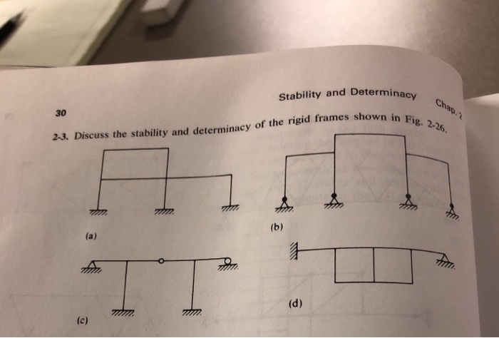 Solved Stability and Determinacy 30 g. 2 26, 2-3. Discuss | Chegg.com