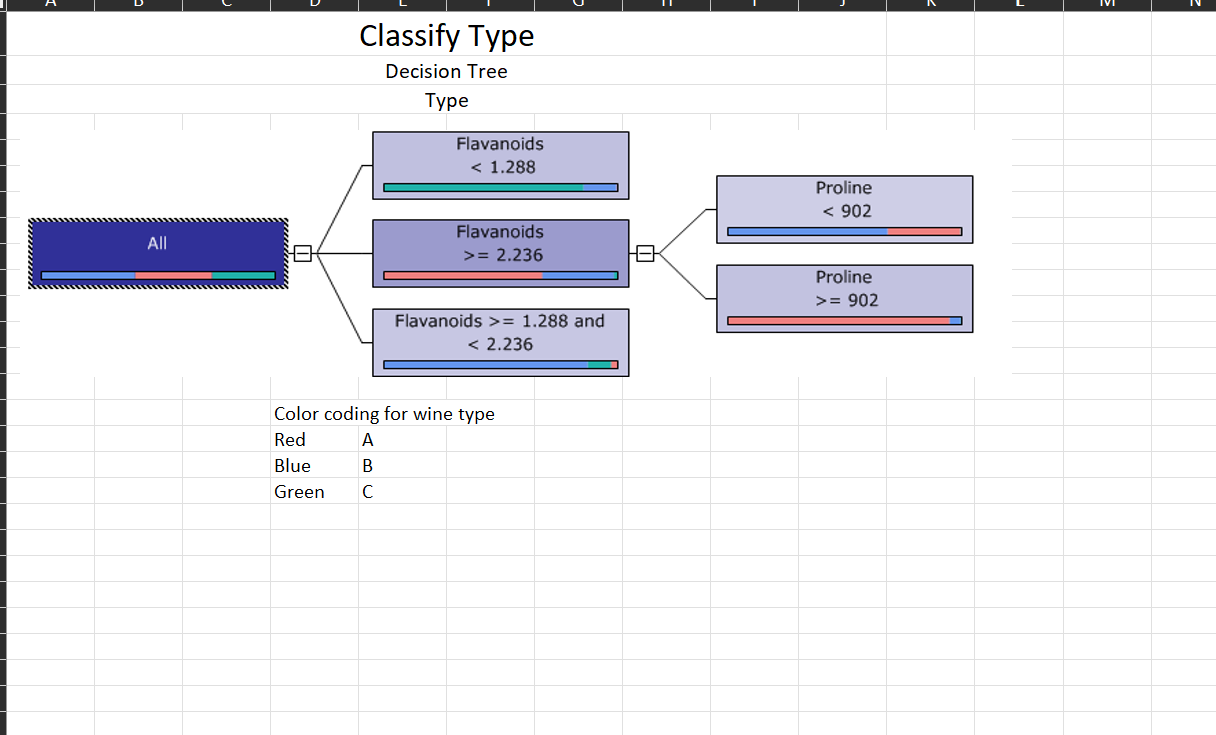 Solved cases held out for testing). You can see the | Chegg.com