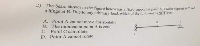 Solved The beam shown in the figure below has a fixed | Chegg.com