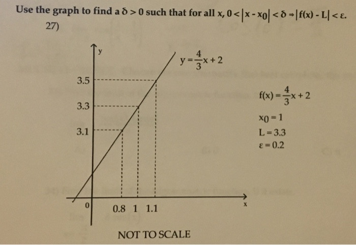 Solved Use the graph to find a δ > 0 such that for all | Chegg.com