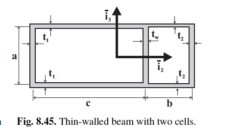 Solved Problem 8.53. Torsion of a 2-cell rectangular | Chegg.com