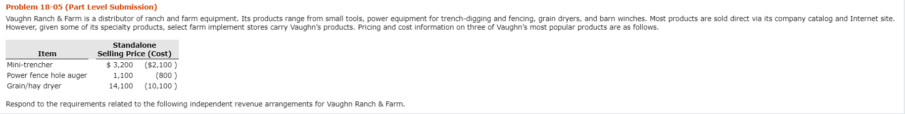 Problem 18-05 (Part Level Submission) Vaughn Ranch & | Chegg.com