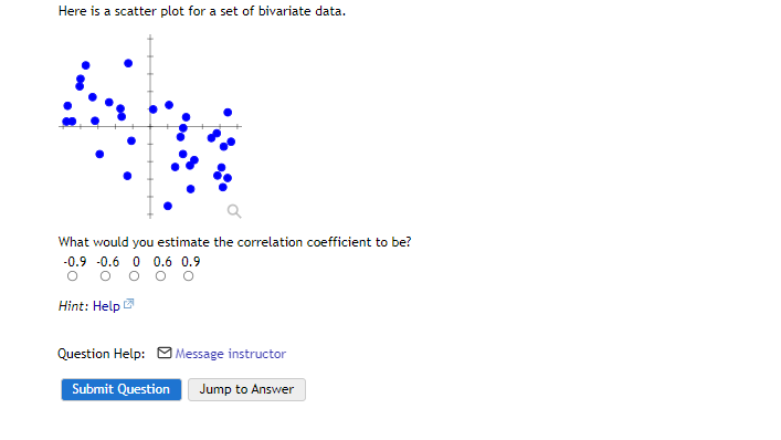 Solved Here is a scatter plot for a set of bivariate data. | Chegg.com