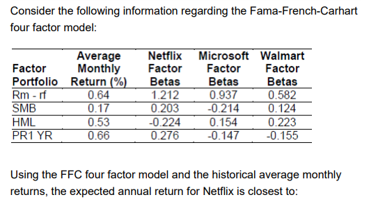 Solved Consider the following information regarding the | Chegg.com